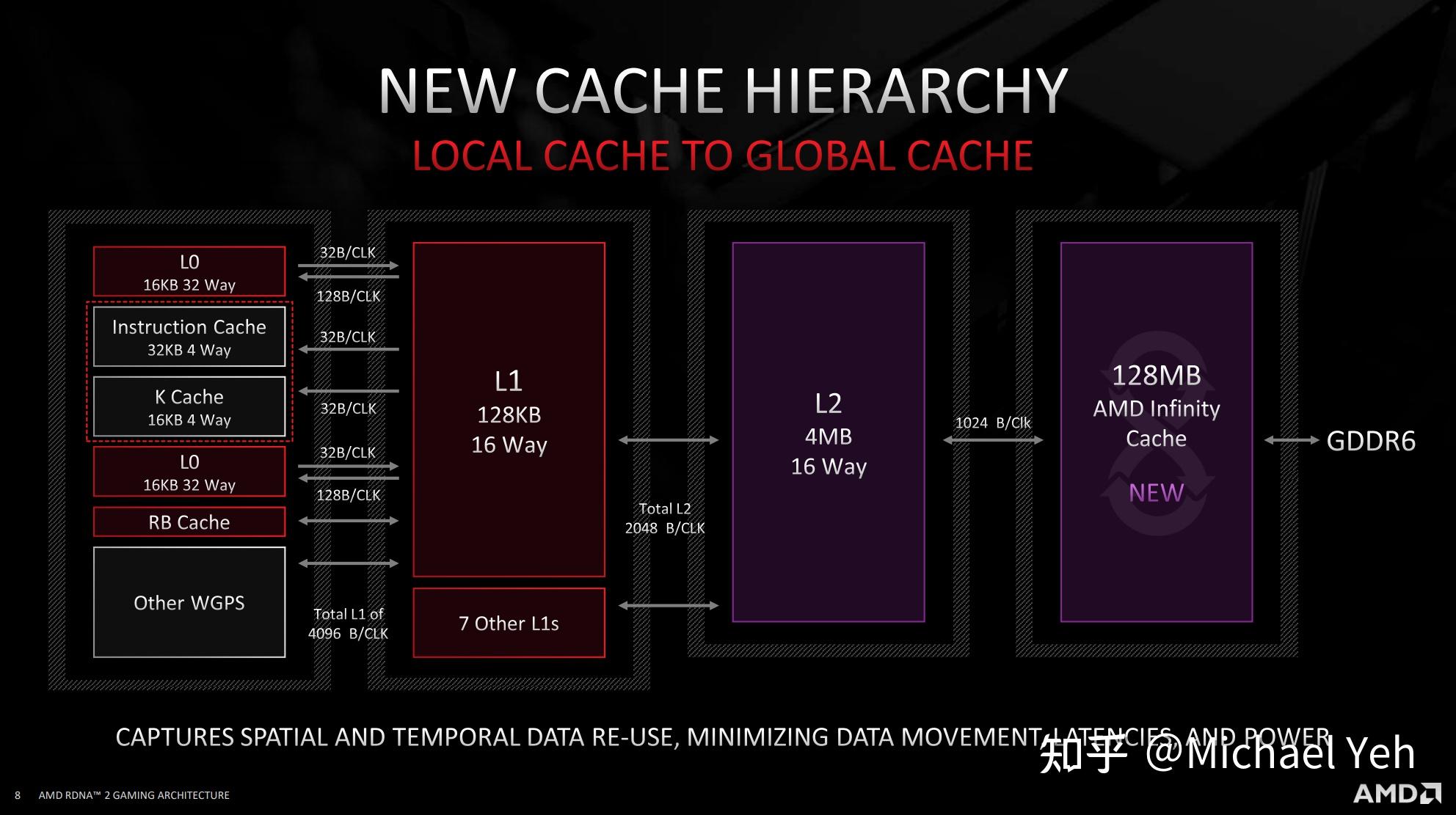 RDNA2架构——10年来AMD显卡最大的进步 - 知乎