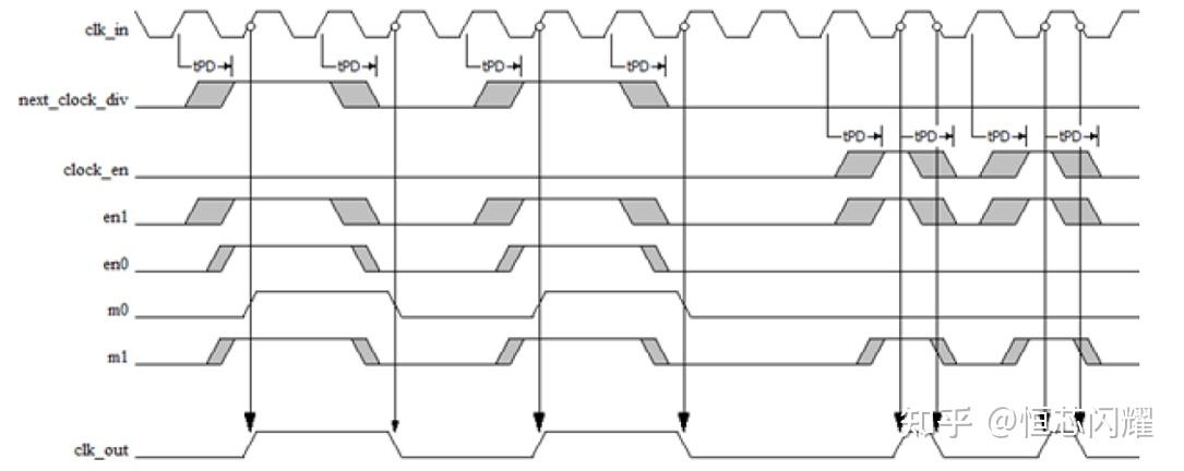 香山处理器南湖--DFT设计范例 - 知乎