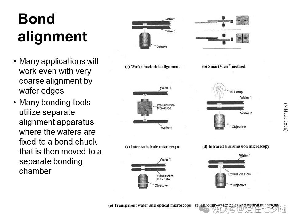 半导体“晶圆（Wafer）键合”工艺技术的详解； - 知乎
