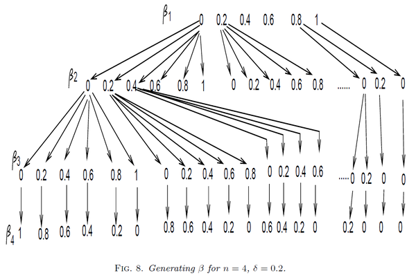多目标优化 | NSGA-Ⅲ（上篇，附MATLAB代码） - 知乎