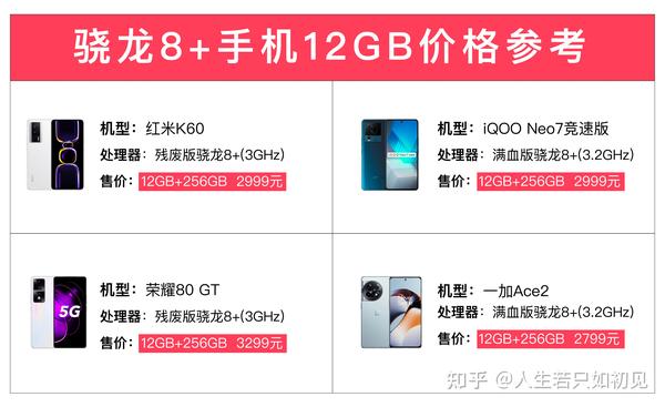 同样是骁龙8＋，iQOO Neo7竞速版、红米K60、一加Ace2、真我GT Neo5选哪个？