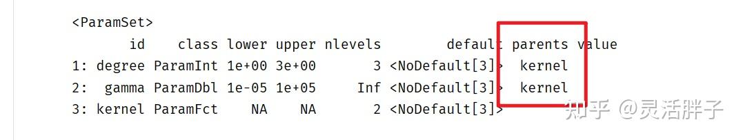 mlr3book第4章（3）_超参数优化 - 知乎