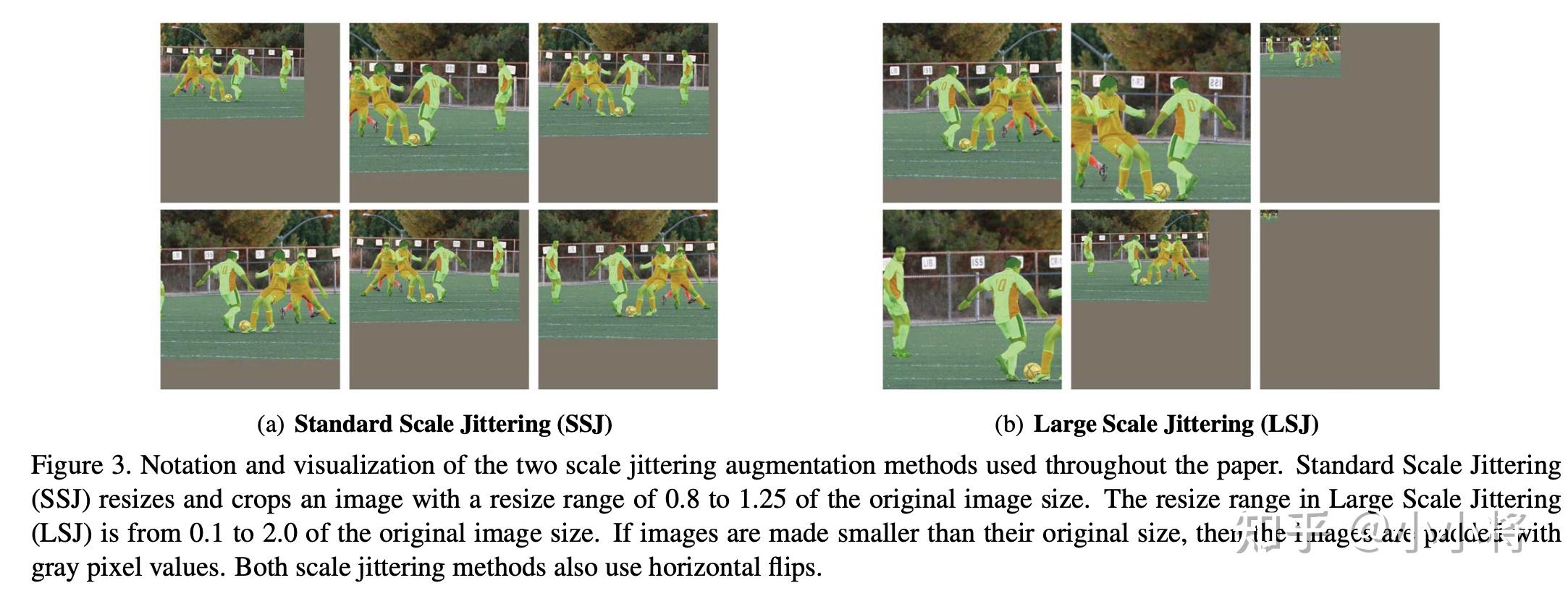 ViTDet：基于ViT的检测模型 - 知乎