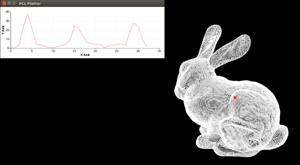 【点云局部特征描述子】PFH & FPFH - 知乎