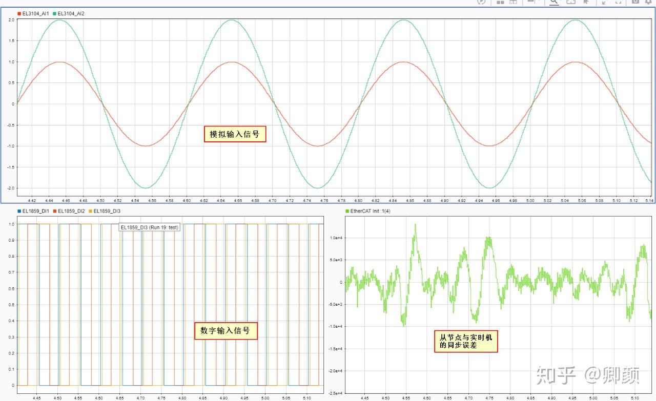 Speedgoat操作篇 | 基于Speedgoat的EtherCAT通讯 - 知乎