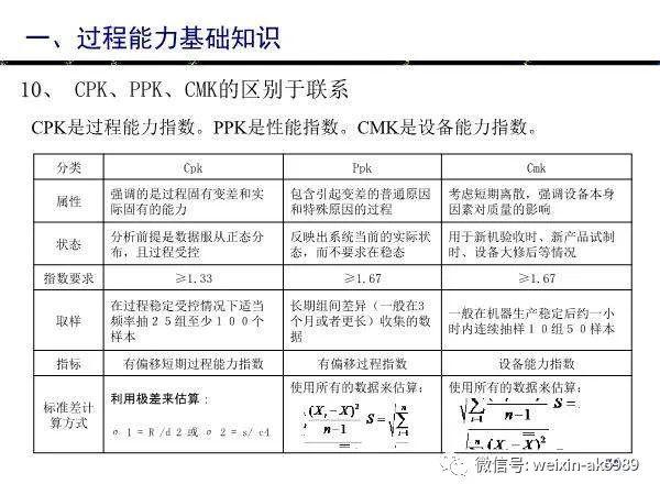 质量管理：过程能力指数cp与cpk及cmk培训教材 - 知乎