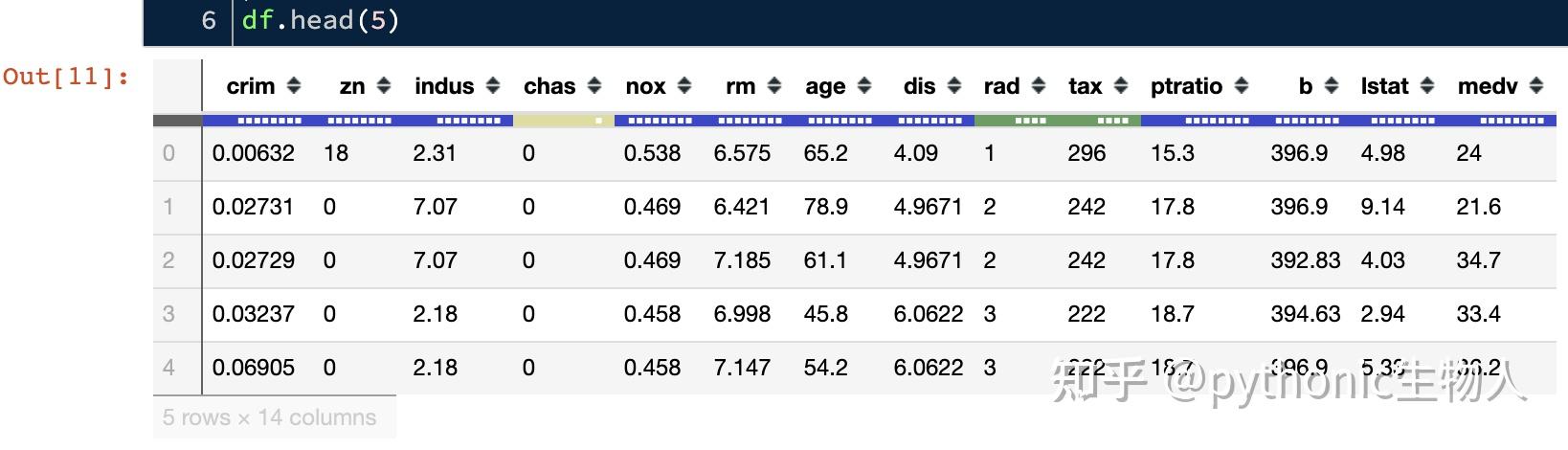 datatable-让Python数据分析更快 (101个高频操作) - 知乎