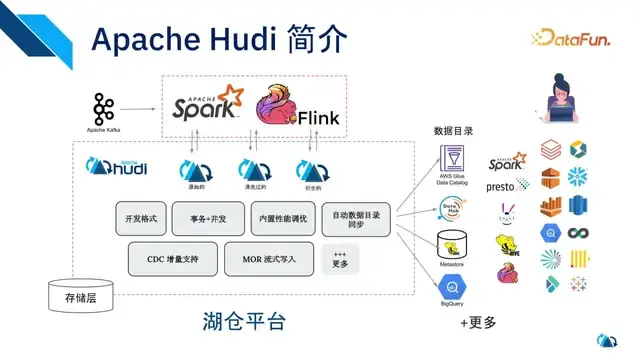 Hudi 1.0 新功能预览 - 知乎