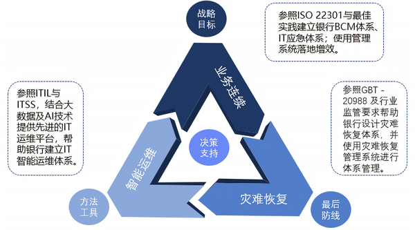 业务连续性（BCM）小百科系列（十） - 知乎