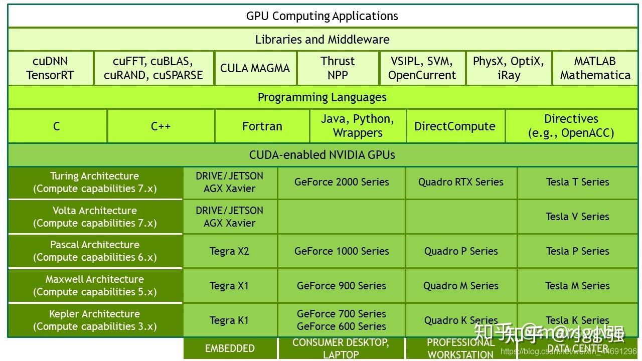 nvidia软件栈 - 知乎