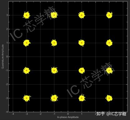 [星座图] RF基础之星座图_续 - 知乎