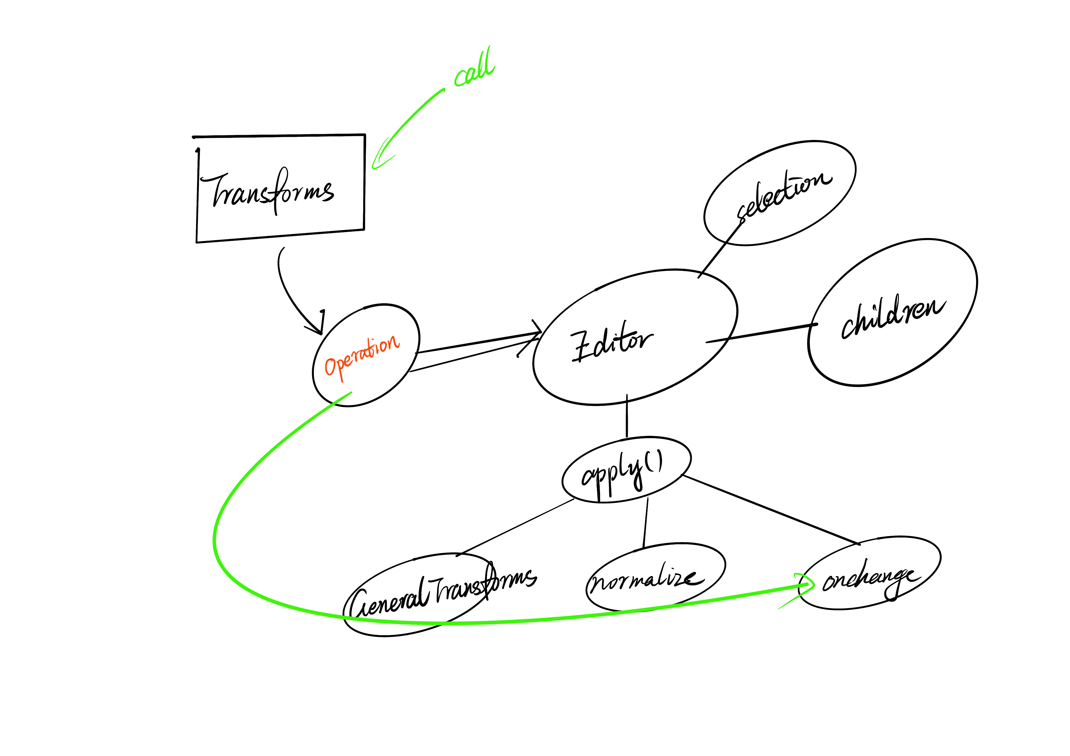 slate 架构设计分析 - 知乎