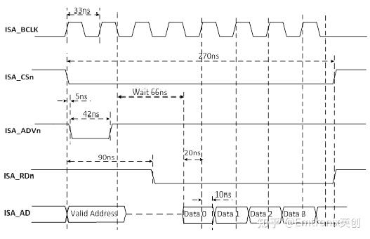 英创嵌入式主板精简ISA总线典型应用案例 - 知乎