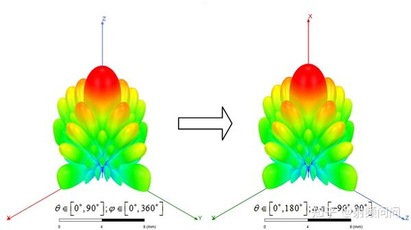 Matlab optimtool优化阵列天线的幅相激励 - 知乎