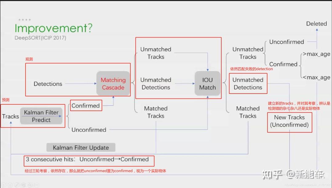 DeepSORT详解 - 知乎