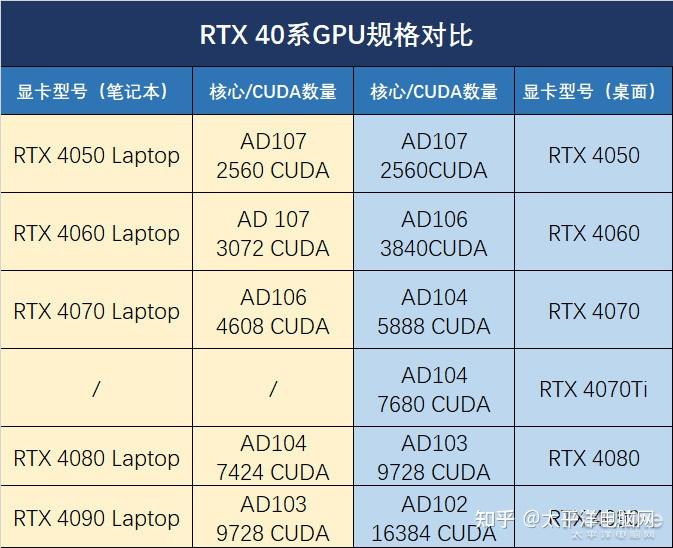华硕天选4评测：RTX 4060加持 畅玩2.5K光追3A大作！ - 知乎