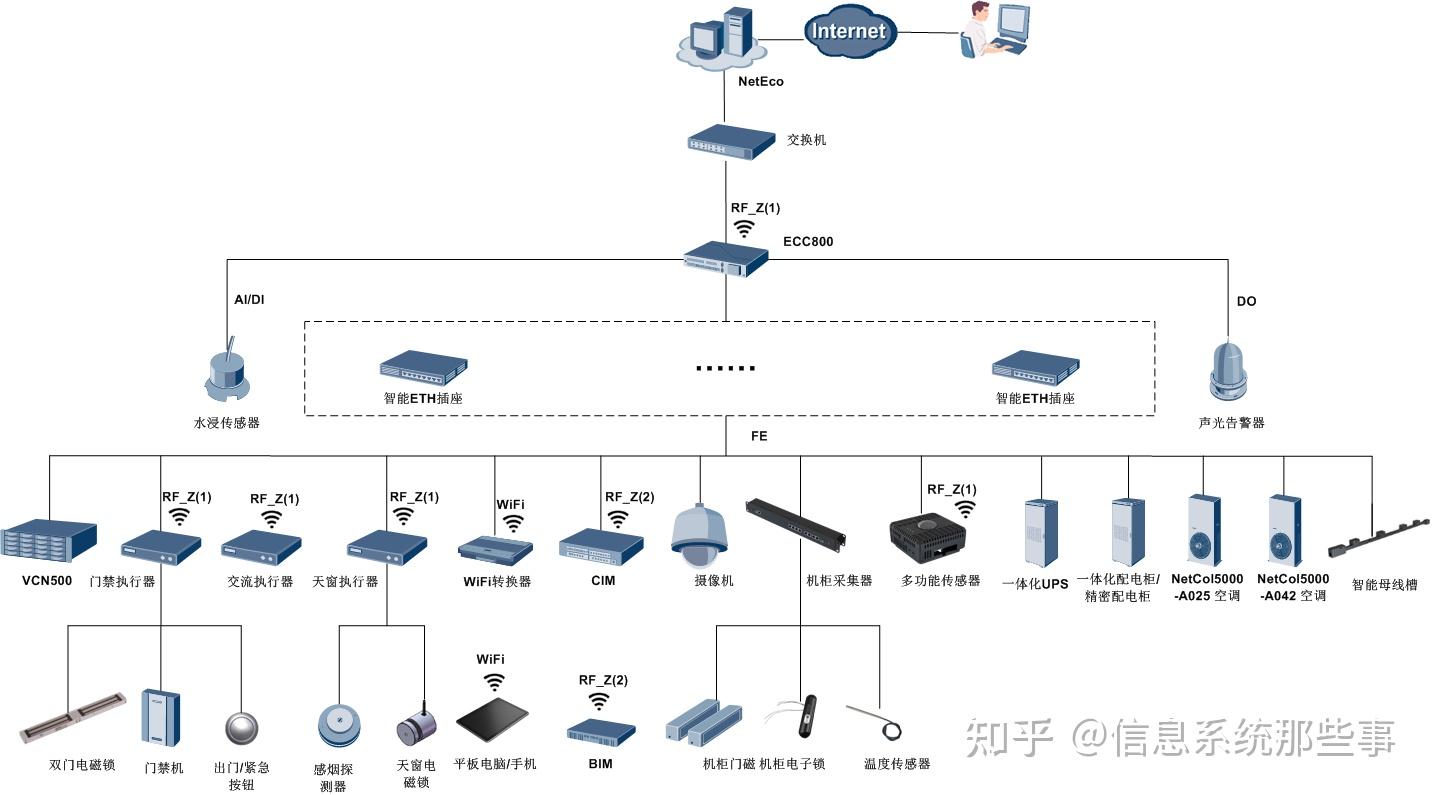 华为微模块数据中心解决方案 - 知乎