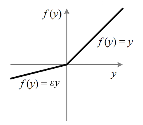 激活函数：Sigmod&tanh&Softplus&Relu详解 - wqbin - 博客园