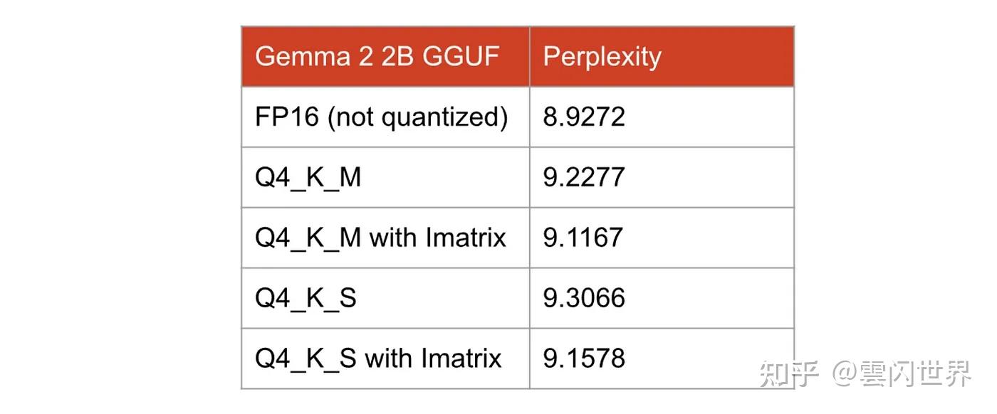 使用 Imatrix 和 K-Quantization 进行 GGUF 量化以在 CPU 上运行 LLM - 知乎