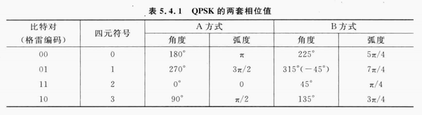 《通信原理》笔记-第5章 基本的数字频带传输 - 知乎