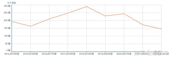 中科院3区,影响因子4+,三个月左右可收稿 知乎