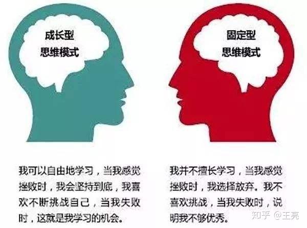 1种思维，4个步骤，让你比一般人走得更快更远 知乎