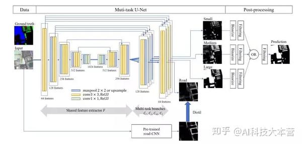 收藏指数爆表！CVPR 2018-2019几十篇优质论文解读大礼包！ - 知乎