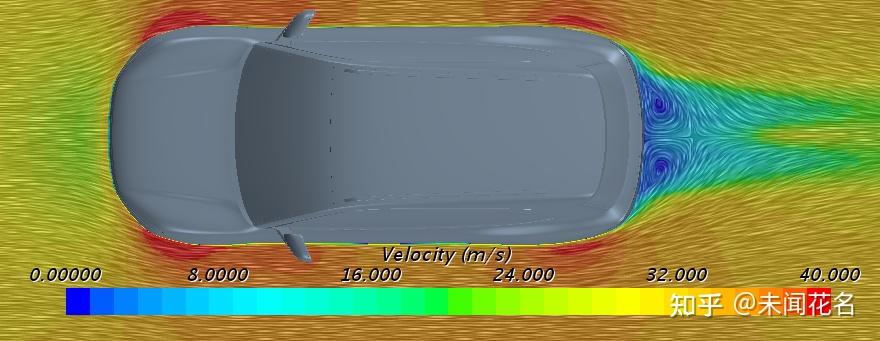 汽车外CAS的CFD仿真 - 知乎