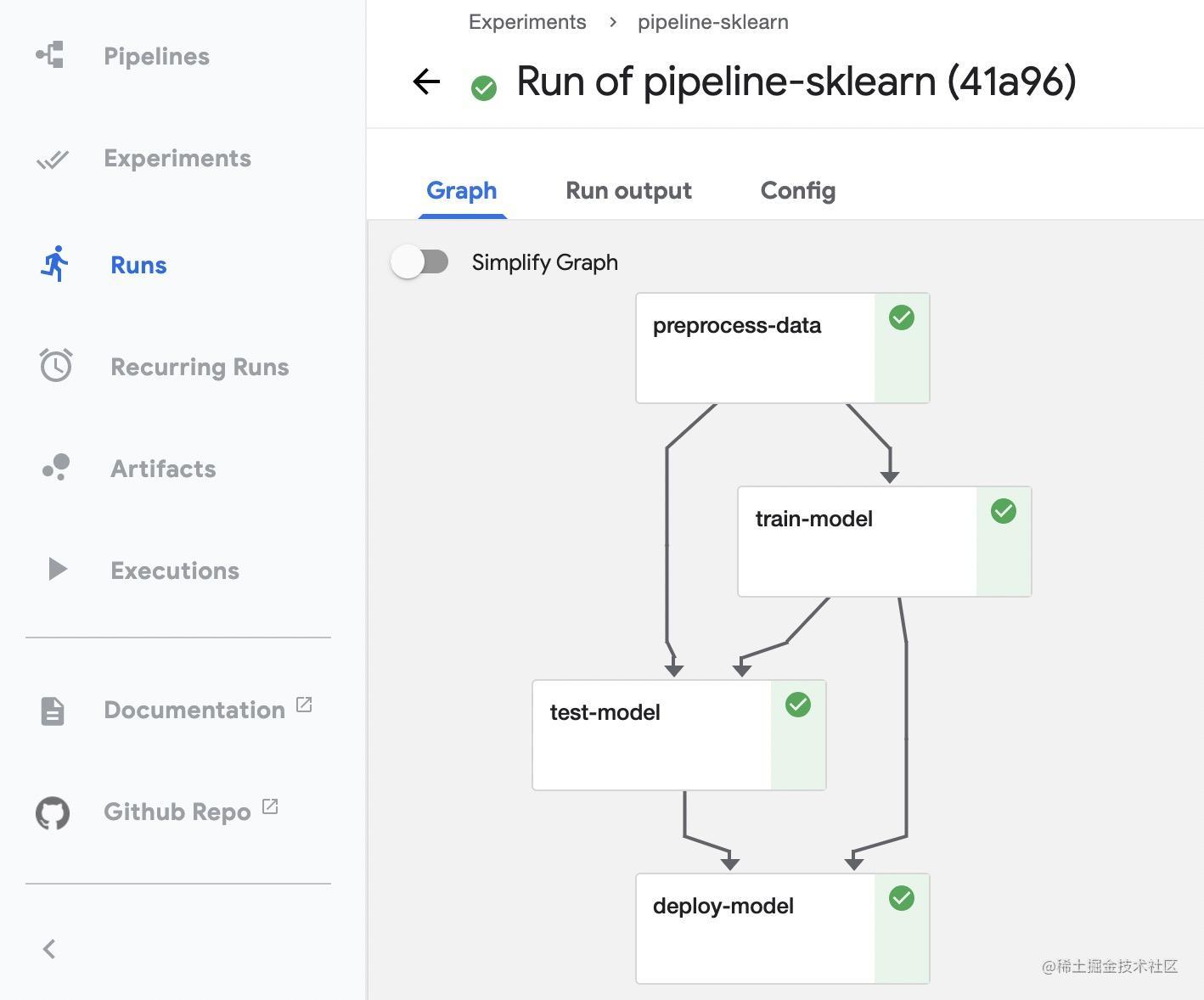 浅析机器学习工作流Kubflow Pipelines - 知乎