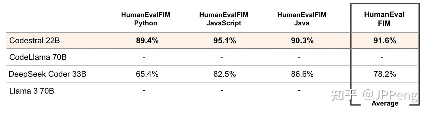 开源模型Text2SQL对比整理 - 知乎
