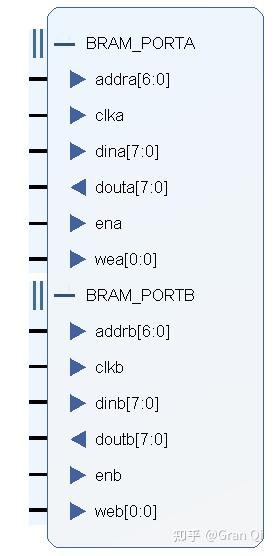 Block RAM存储器讲解 - 知乎