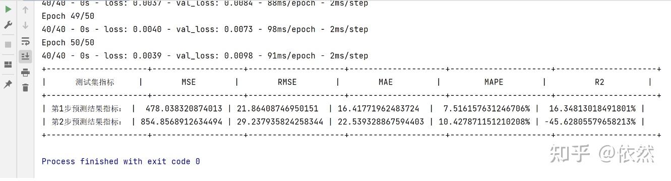 【负荷预测】基于TCN-LSTM的负荷预测研究（Python代码实现） - 知乎
