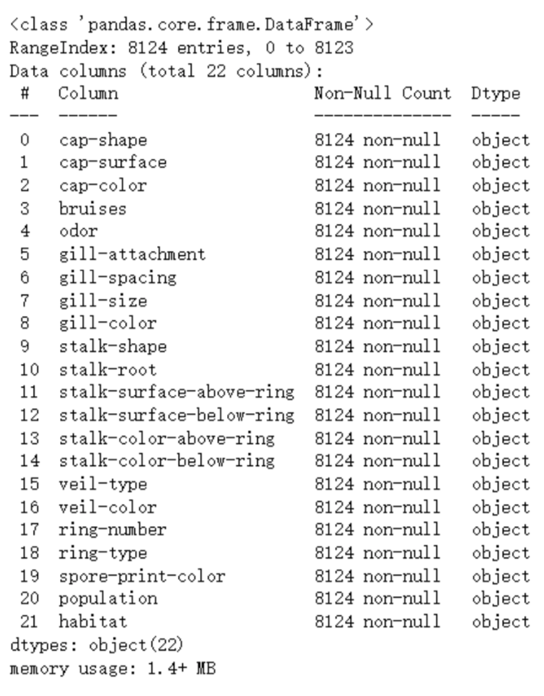 Python实例 | 最好用的降维算法t-SNE - 知乎