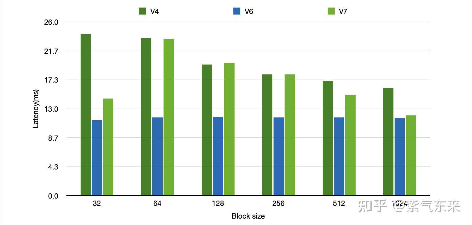 ops(2)：SoftMax算子的 CUDA 实现 - 知乎