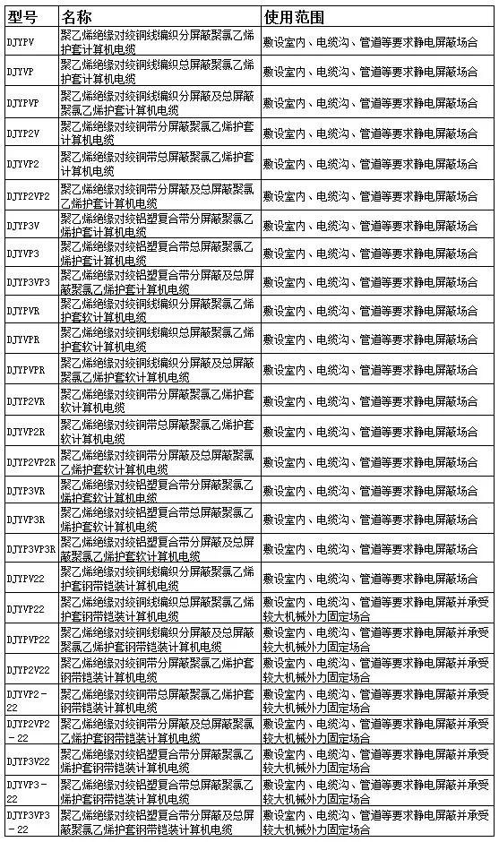 DJYPVP是什么电缆？DJYPVP与DJYPVRP有什么区别？ - 知乎