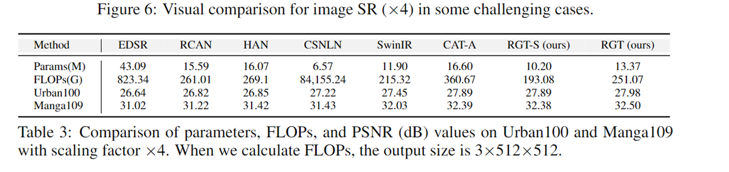 【ICLR 2024】Recursive Generalization Transformer For Image Super-Resolution - 知乎
