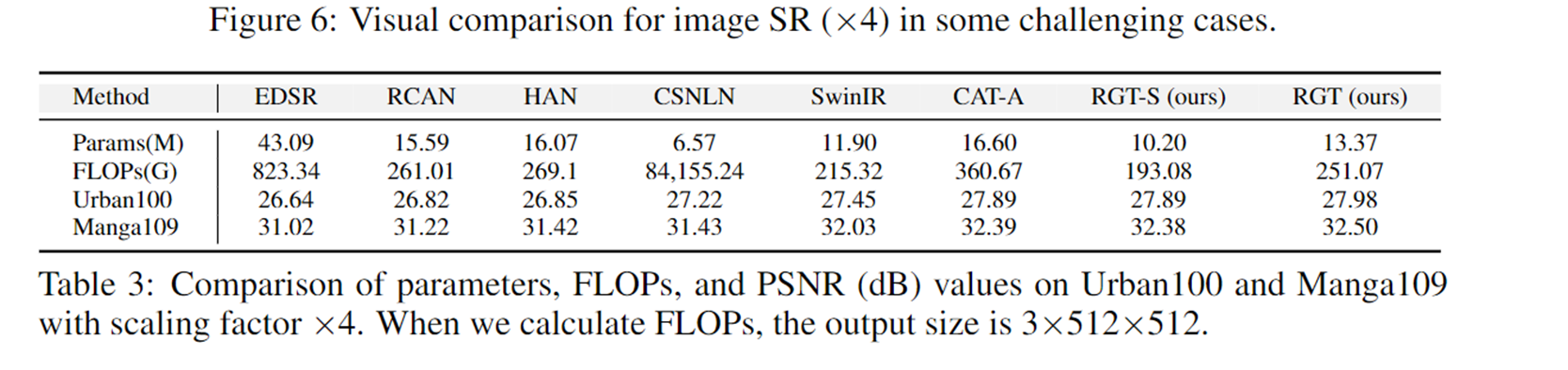 【ICLR 2024】Recursive Generalization Transformer For Image Super-Resolution - 知乎