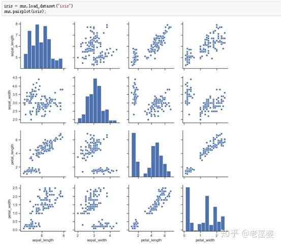 seaborn
