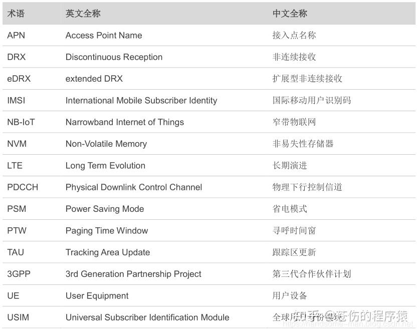NB-IoT模组低功耗设计:DRX、eDRX和PSM - 知乎