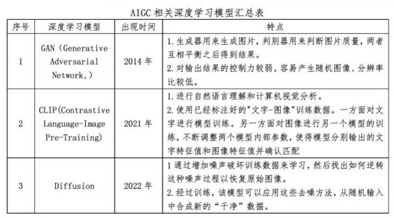 一文读懂AIGC - 知乎