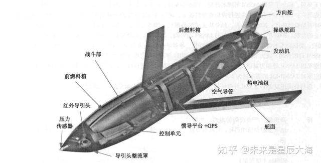 美国装备志——AGM-158联合防区外空地导弹 - 知乎