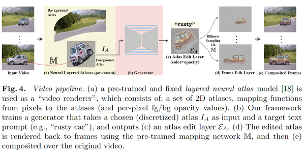 Text2LIVE: Text-Driven Layered Image and Video Editing - 知乎