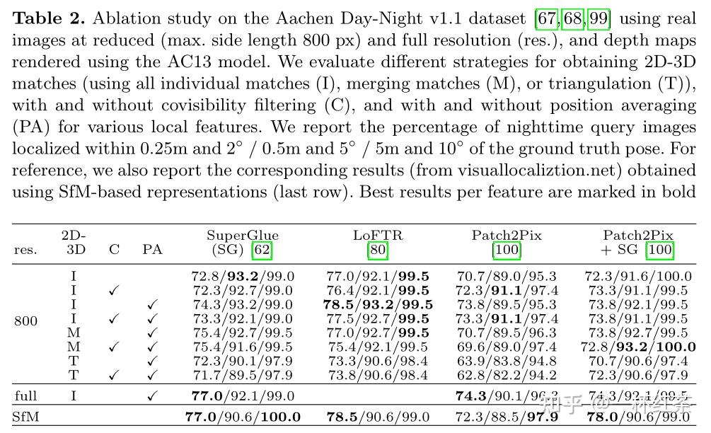 MeshLoc: Mesh-Based Visual Localization（论文阅读笔记） - 知乎