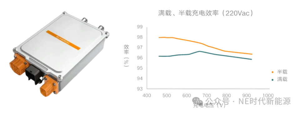 单级式OBC破局车载电源，主流厂商竞相推出新技术方案 - 知乎