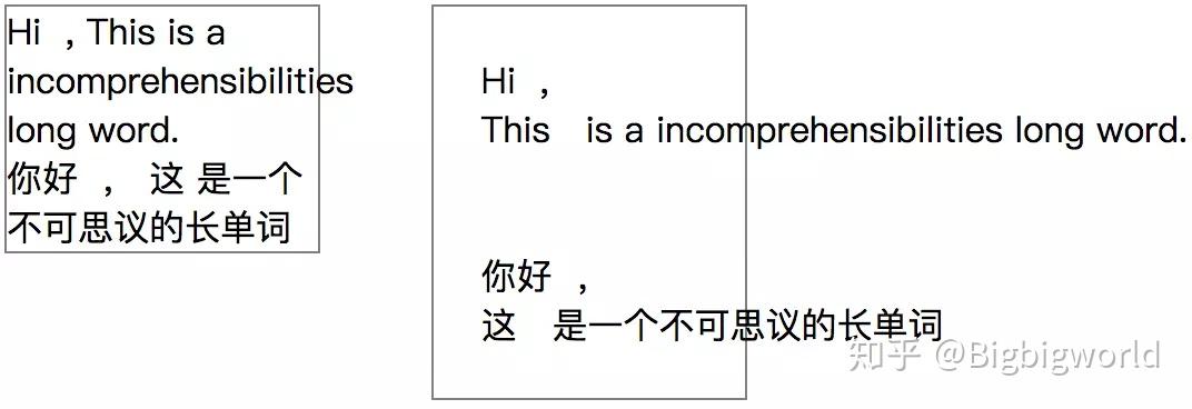 彻底搞懂word-break、word-wrap、white-space - 知乎