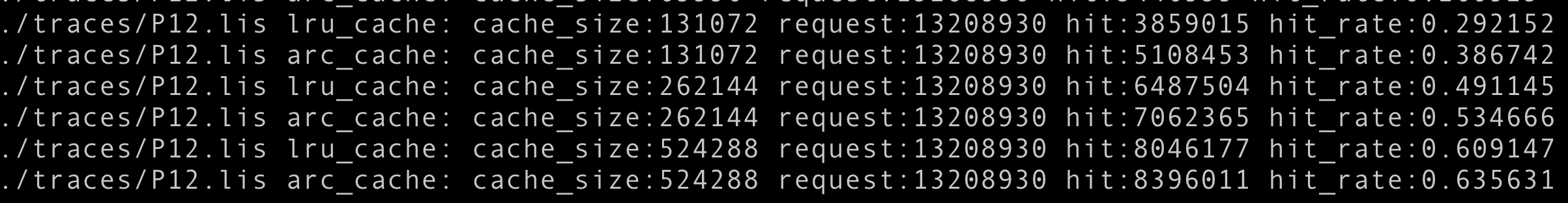 Adaptive Replacement Cache(ARC) 缓存淘汰算法 - 知乎