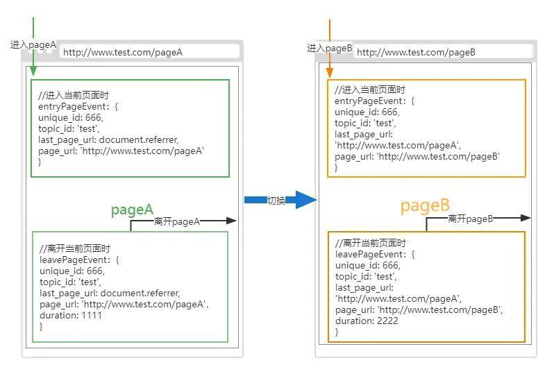 用户行为分析模型实践（三）——H5通用分析模型 - 知乎