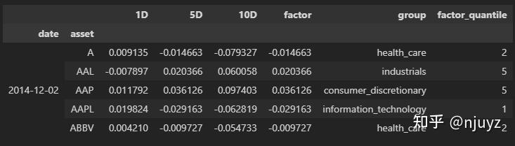 【Alphalens中文手册】图表详解 - 知乎