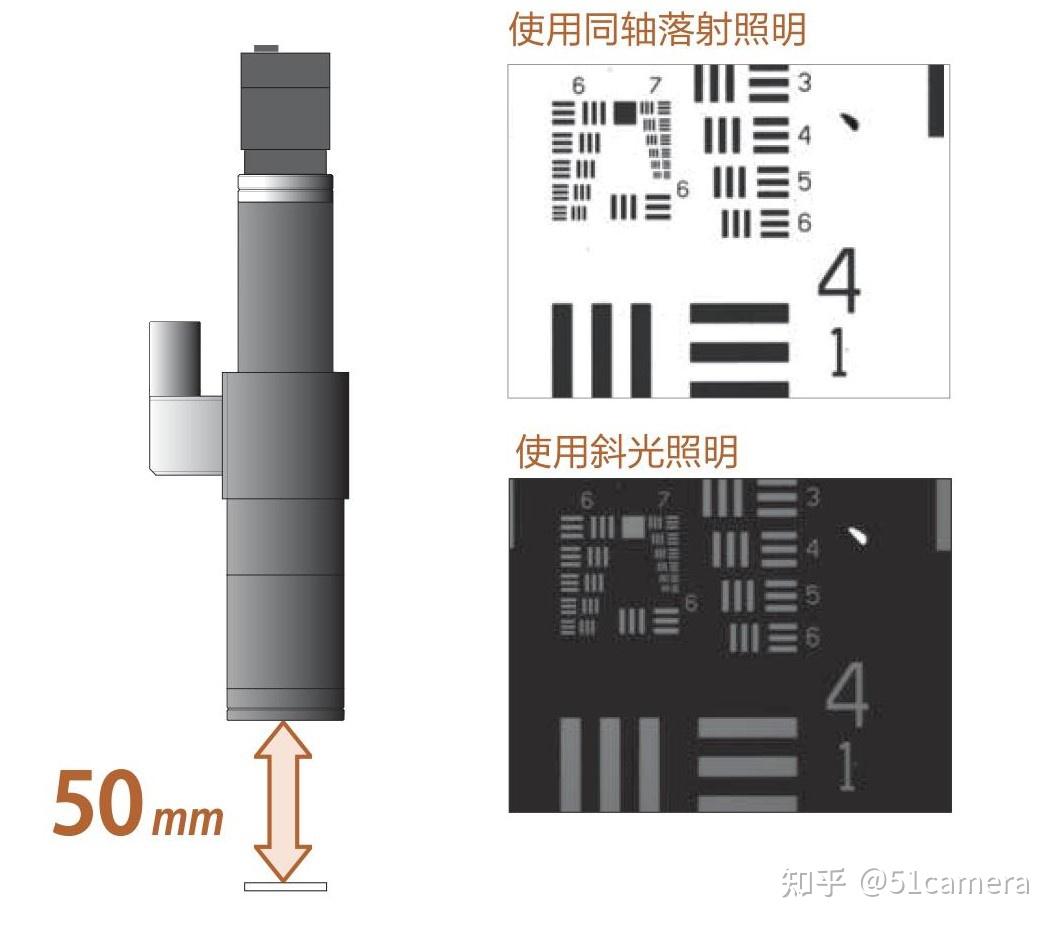 VST工业镜头2022年度新品大盘点，你pick哪一款？ - 知乎