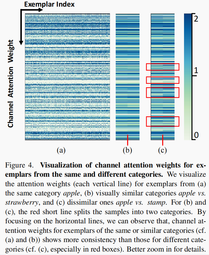 【CVPR2022】Represent, Compare, and Learn: A Similarity-Aware Framework ...